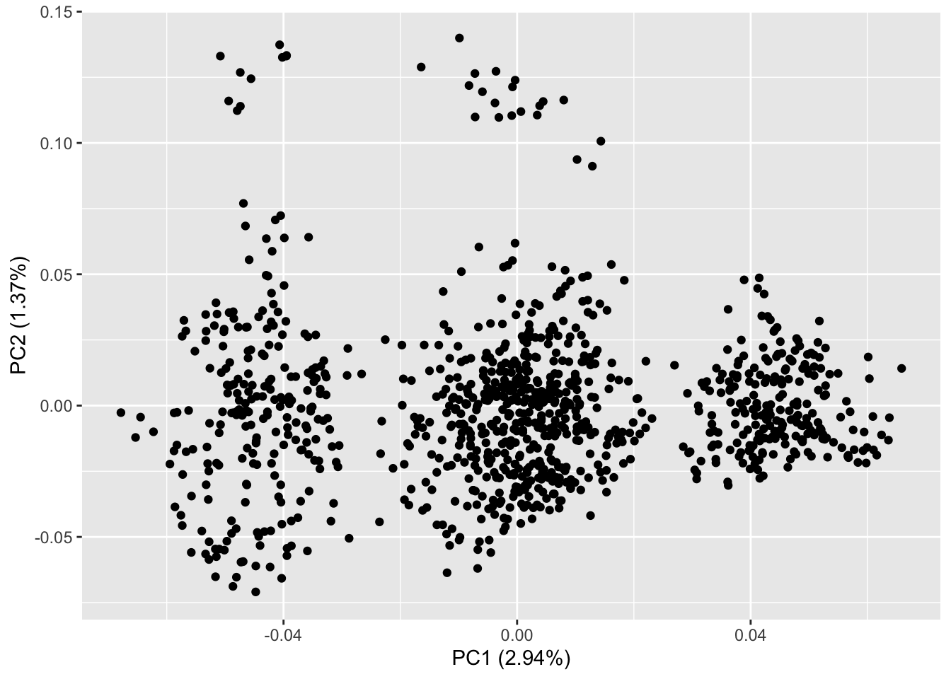 Genomic selection – Agron 5230 - molecular plant breeding
